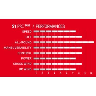 Ailerons | Clinique de la planche | Franco 150€