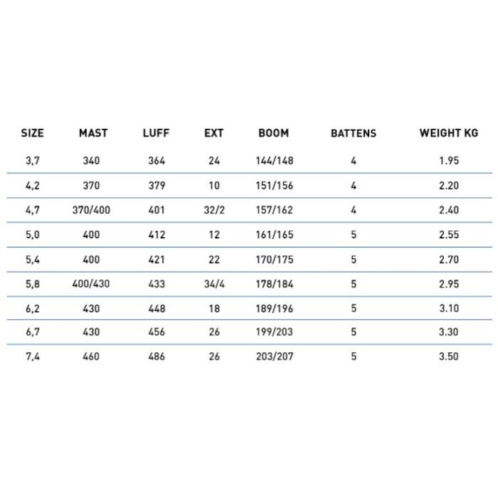 North Sails X-Over - Voile de Windsurf Polyvalente